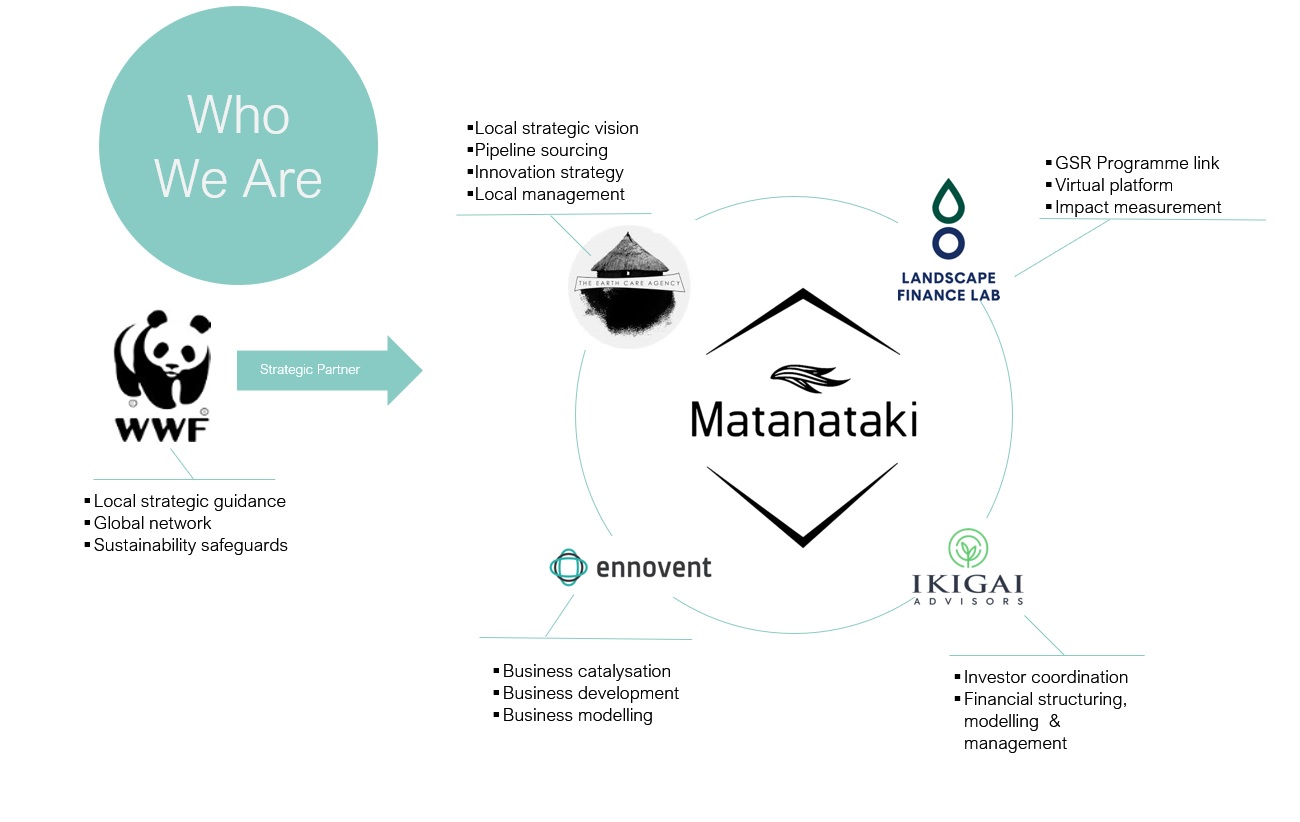 Who-we-are-Matanataki – Matanataki
